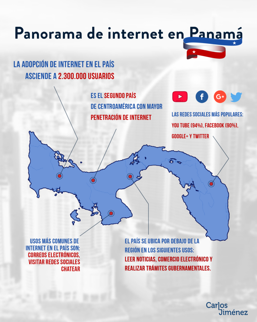 Panorama de internet en Panamá | Carlos Jiménez
