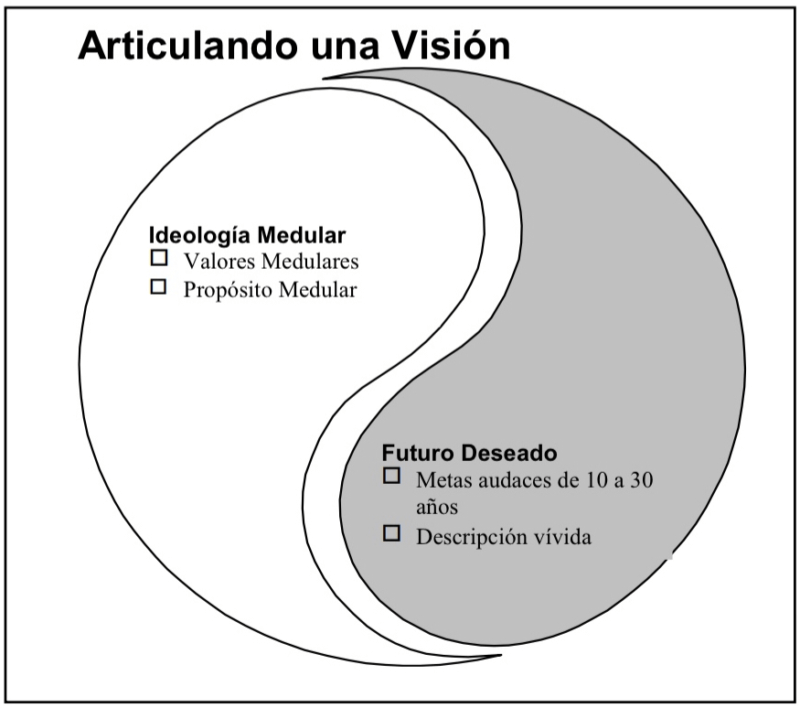 Como construir una visión para el negocio puede ayudar a tu empresa en ...